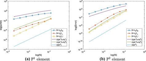 Example 2 Convergence Curve Of Error With Download Scientific Diagram
