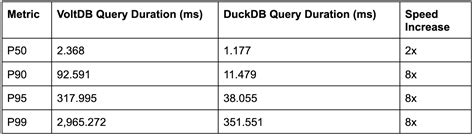 How We Silently Switched Modes In Memory Data Engine To Duckdb To