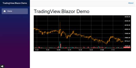 Nuget Gallery Tradingviewblazor 20235201603