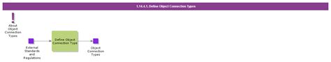 1 14 4 1 define object connection types