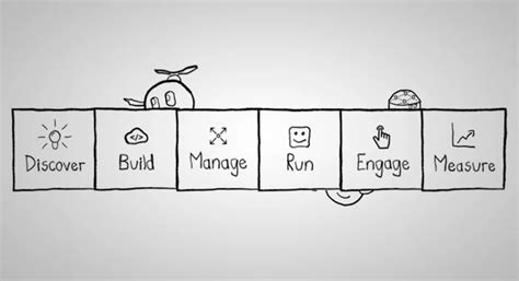 Scaling Automation Journey Hyperautomation Uipath