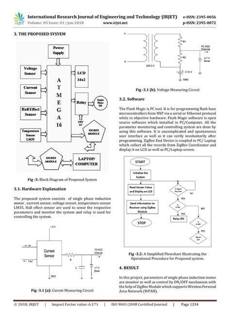 zigbee based parameters monitoring and controlling system for induction
