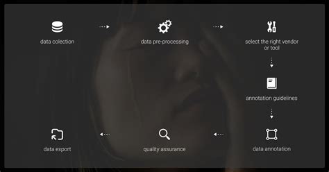 Data Annotation Label Your Data