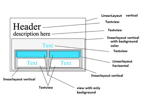 Layout Custom Listview In Android Stack Overflow