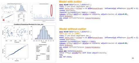 Using Proc Glimmix In Sas — Examples Towards Ai