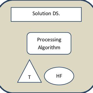 An Illustration Of An Instance Node Each Node Contains Objects A Download Scientific