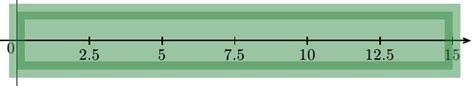 plot improve contour plots · issue 270 · cetz package cetz · github