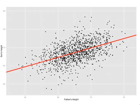 Linear Regression In Ml Mlait Medium