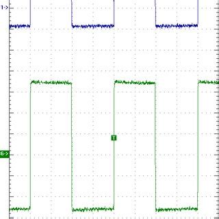 Proportional Step Response Download Scientific Diagram