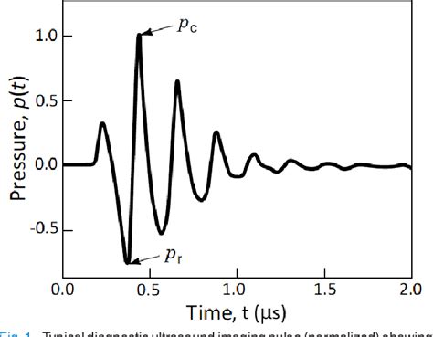 Figure 1 From Hydrophone Measurements For Biomedical Ultrasound Applications A Review
