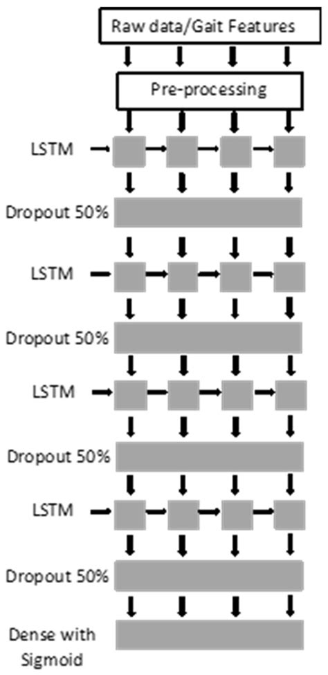 Deep Learning Based Approach For Automated Detection Of Irregular Walking Surfaces For