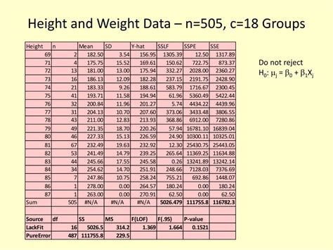 Ppt Checking Regression Model Assumptions Powerpoint Presentation