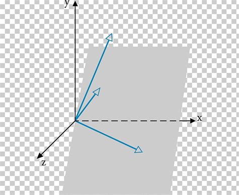 Linear Independence Linearity Space Wronskian Png Clipart Angle Area Circle Determinant