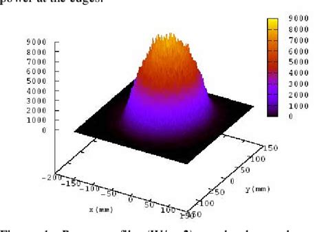 Figure 1 From The Ifmif Eveda Accelerator Beam Dump Design Semantic Scholar