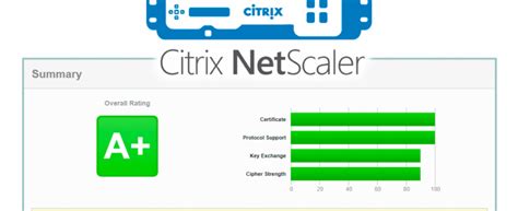 Citrix Netscaler Blog