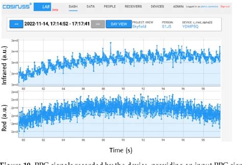 figure 2 from an optical signal simulator for the characterization of