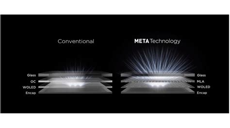 What Is Micro Lens Array Mla Technology What Hi Fi