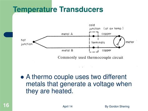 Ppt Transducers Powerpoint Presentation Free Download Id736160