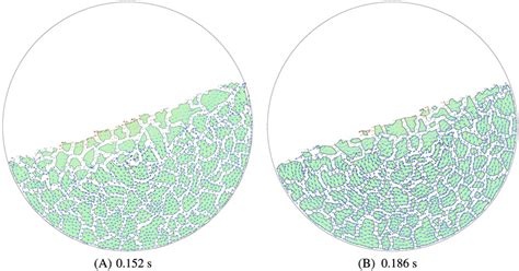 Community Structures Identified Using The Infomap Algorithm With The Download Scientific