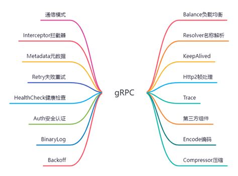 grpc功能特性全面学习 知乎