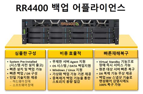랜섬웨어 감염시 100 복구 보장 백업 어플라이언스 Rr4400 Sharedit It 지식 공유 네트워크