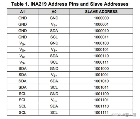 学习笔记:ina219电流采集方案实现ina219地址 Csdn博客 学习笔记:ina219电流采集方案实现ina219地址 Csdn博客