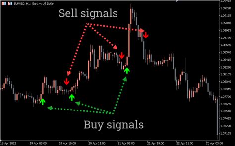 Ma Crossover Alert Indicator Mt5 Aierior