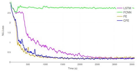 Applied Sciences Free Full Text Text Normalization Using Encoder