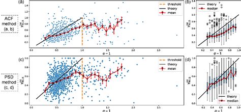 Figure 1 From Quantitative Statistical Analysis Of Order Splitting