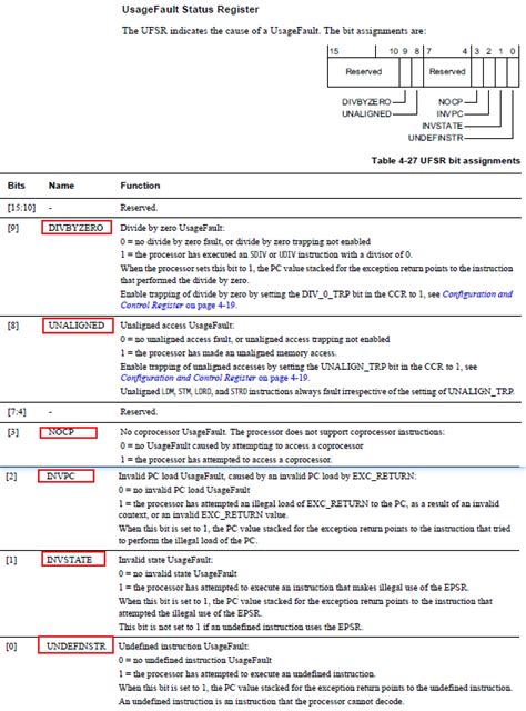 【技术支持案例】s32k146的hard fault问题处理 s32k hardfault csdn博客