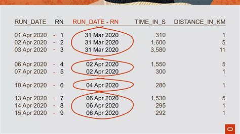 Dbhouseparty Real World Problem Solving With Sql Pptx Databases