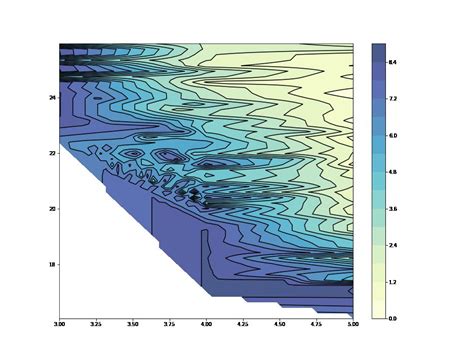 Python How To Fill Emtpy Space In Contour Plot Stack Overflow