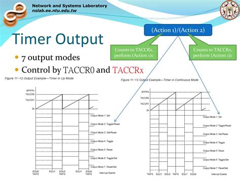 PPT Understanding MSP X X H Header File For Embedded Systems PowerPoint Presentation ID