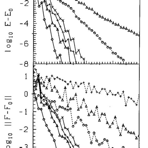 Pdf Efficient Iterative Schemes For Ab Initio Total Energy Calculations Using A Plane Wave