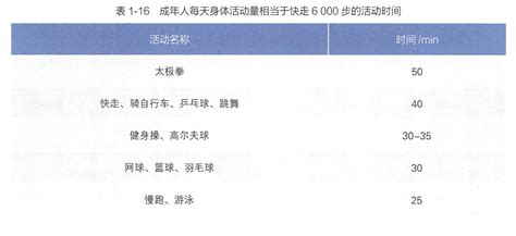 担心运动强度不够？靶心率了解一下 知乎