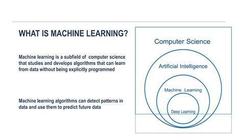 Machine Learning Types Methods Classification Regression Decision Tree