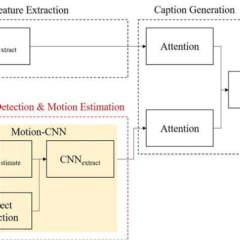 overview of proposed model an input image is passed to image feature