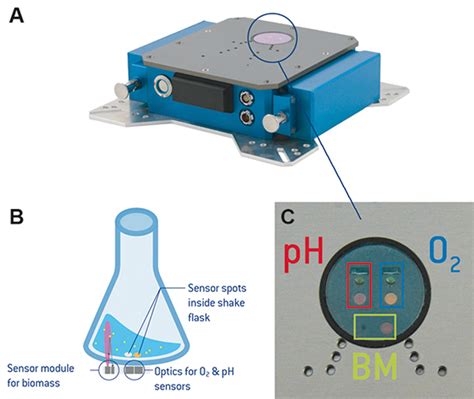 New Device For Biomass Monitoring In Shake Flask Culture