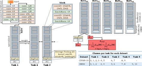 figure 2 from bayesian learning driven prototypical contrastive loss