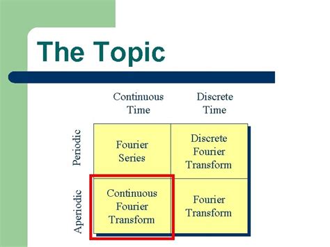 ContinuousTime Fourier Transform Content L Introduction L Fourier