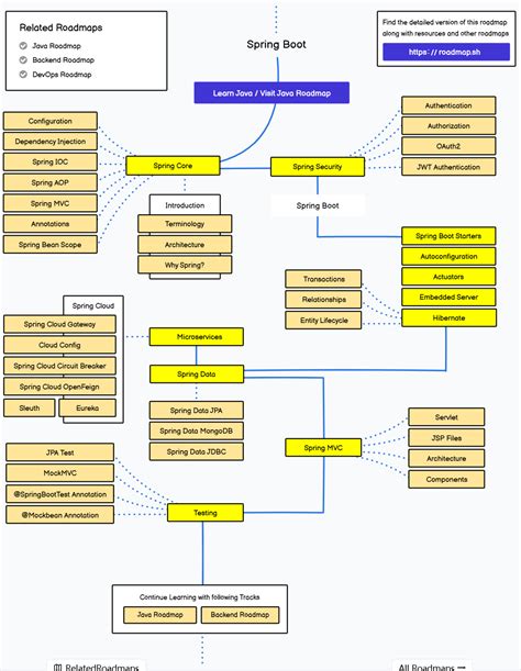 探秘 roadmap sh：github 最受欢迎的开发者学习路线图项目 develop roadmap github csdn博客