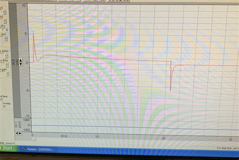 No Sodium Current Or Action Potentials During Patch Clamping Researchgate