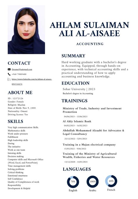 Abdulmajeed Al Siyabi Posted On Linkedin