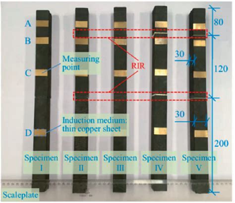 Figure 5 From Development And Verification Of Hydroelastic Model Experiment For The Flow Induced