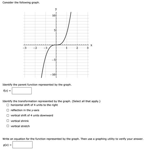 consider the following graph 10 10 identify the parent function represented by the graph fx ...