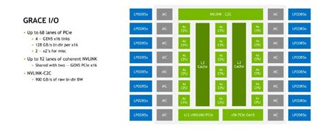探索大模型世界的多元算力：cpu、gpu与算存互连的复杂比较与重要性分析 阿里云开发者社区
