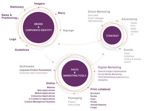 dataworx software application development research monitoring