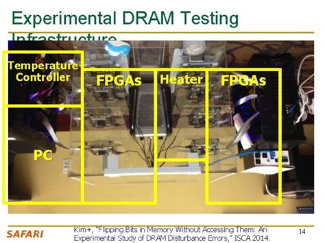 The Dram Row Hammer Problem And Its Reliability