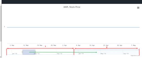 Highcharts Highstock Without Scroll Navigator Jumps Stack Overflow