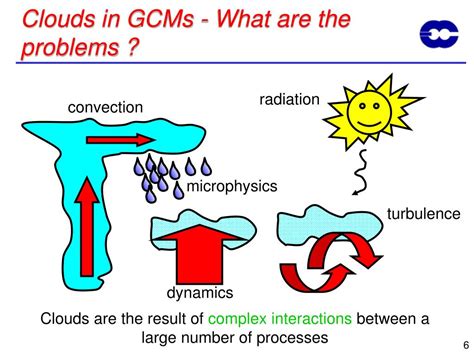 Ppt Numerical Weather Prediction Parametrization Of Diabatic Processes Clouds 1 Cloud